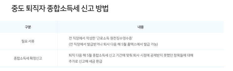 중도퇴직자 종합소득세 신고방법 네이버 블로그