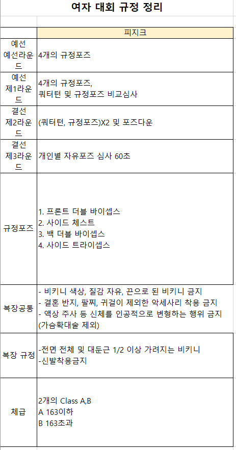 생체2급 생활스포츠지도자 실기 구술 준비 5 여자 피지크 규정포즈 경기진행방식 복장 총정리 네이버 블로그