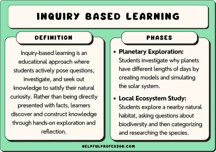 [영교론] inquiry based learning : 네이버 블로그