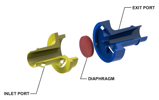 BIO | Diaphragm Valve Types : 네이버 블로그