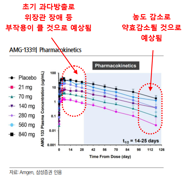 [펩트론] 암젠 1개월 제형과의 차이는? : 네이버 블로그