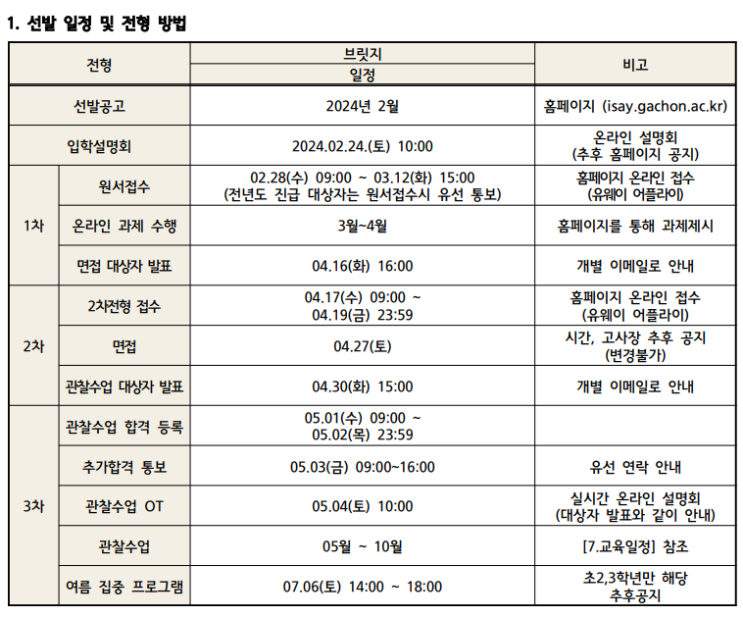 리드인 희망대초점 산자푸성남독서논술리드인희망대초 가천대 과학영재교육원 브릿지 모집요강 네이버 블로그