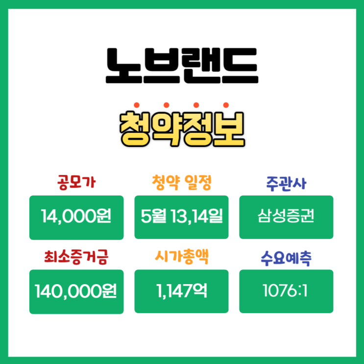 5월 노브랜드 공모주 청약 균등 1주 배정 확률 최소 증거금 No Brand 아님 주의 네이버 블로그