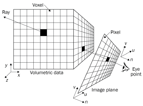 5장 : Understanding Differentiable Volumetric Rendering : 네이버 블로그
