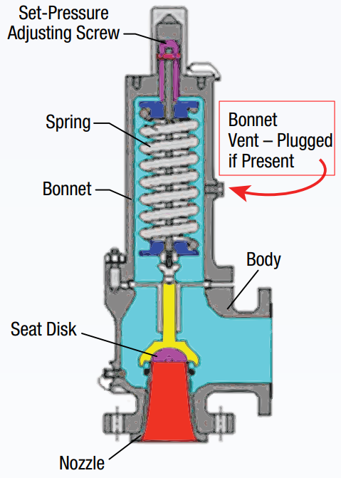 PSV bonnet vent : 네이버 블로그