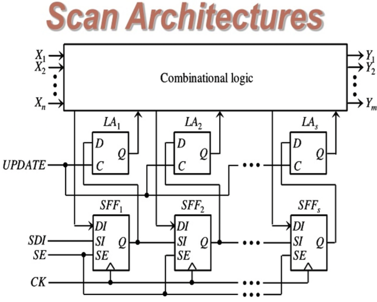 On Chip Clock Controller란? OCC란? : 네이버 블로그