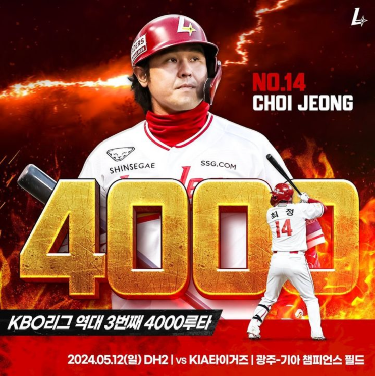 SSG랜더스 최정 4000루타 | 우타자 최초, 최연소, KBO 역대 3번째 기록 : 네이버 블로그