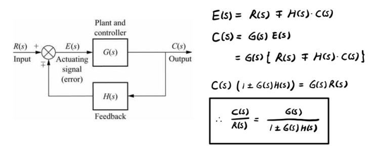 블록 다이어그램(Block Diagram) - 2 [기본형 - Cascade/Parallel/Feedback] : 네이버 블로그