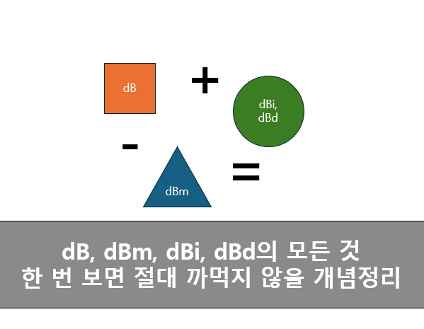 dB, dBm, dBi, dBd 더 이상 헷갈리지 말자, 이론 개념 및 계산법 총 정리 : 네이버 블로그