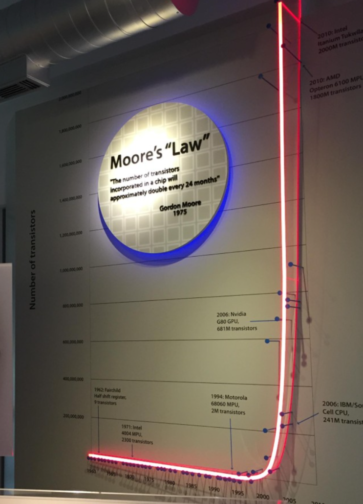 반도체 VLSI 설계를 위한, PDK(Process Design Kit) Generation Flow #PDK만드는법 : 네이버 블로그