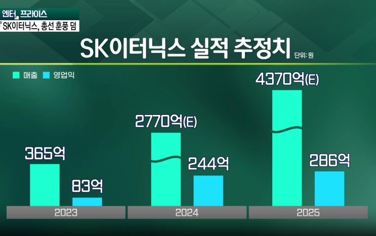 SOFC관련주, 천연가스와 함께 결국 도드라질 (feat SK이터닉스) : 네이버 블로그