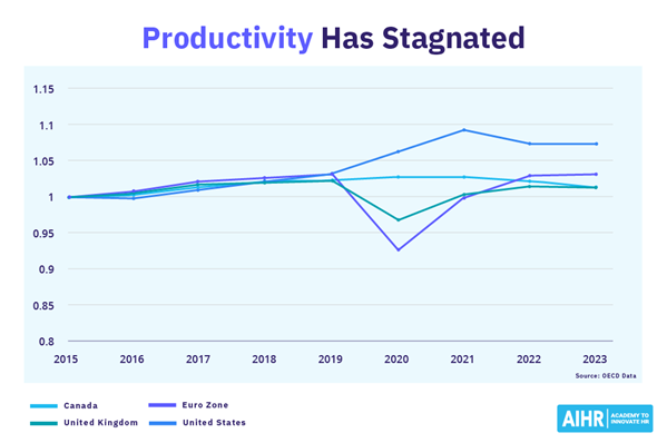 2024년 HR 트렌드 11가지 : [11 HR Trends for 2024: Elevating Work] : 네이버 블로그