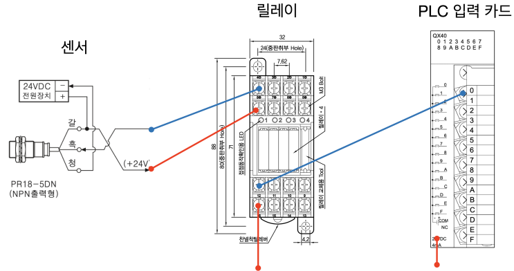 [전장] '릴레이'란?(W/ R4T-16P-S) : 네이버 블로그