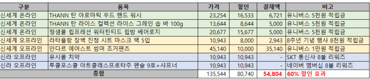 5월 신세계 신라 면세점 선불런 후기 유니버스클럽템 8불템 추천 네이버 블로그