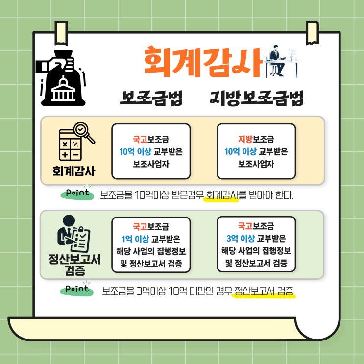 사회복지시설 국가보조금 회계감사검증 정산보고서 과정 이해 네이버 블로그