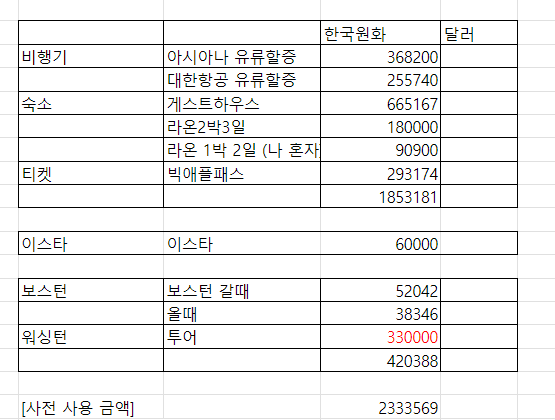 미국 뉴욕보스턴워싱턴 여행 사전 경비 01 마일리지 항공권 유류할증료 숙소 비자 네이버 블로그