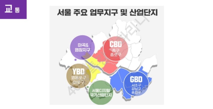 (부동산 공부 캠페인) 4일차 GBD,CBD,YBD에 대해서 아시나요? : 네이버 블로그