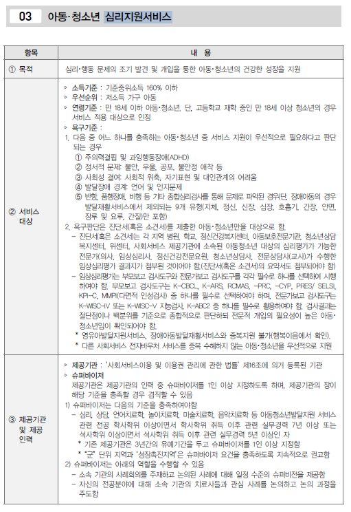 경기도 지역사회서비스투자사업우리아이심리지원서비스 신규 제공인력 자격기준 변경에 대한 생각 네이버 블로그