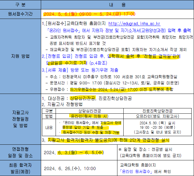 모집요강 24후기 인하대 상담심리교육대학원 입학 공지 모집 요강 업로드 면접일정 전형방법 제출서류 전형료 지원최소