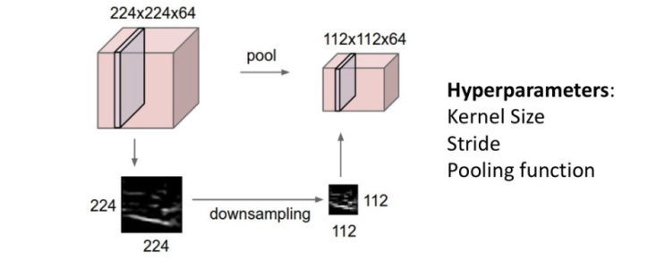 CNN의 Pooling Layers, 그리고 Batch Normalization : 네이버 블로그