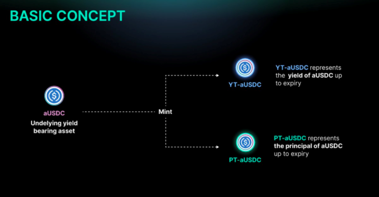 Pendle, YT, PT 그리고 금리스왑 : 네이버 블로그