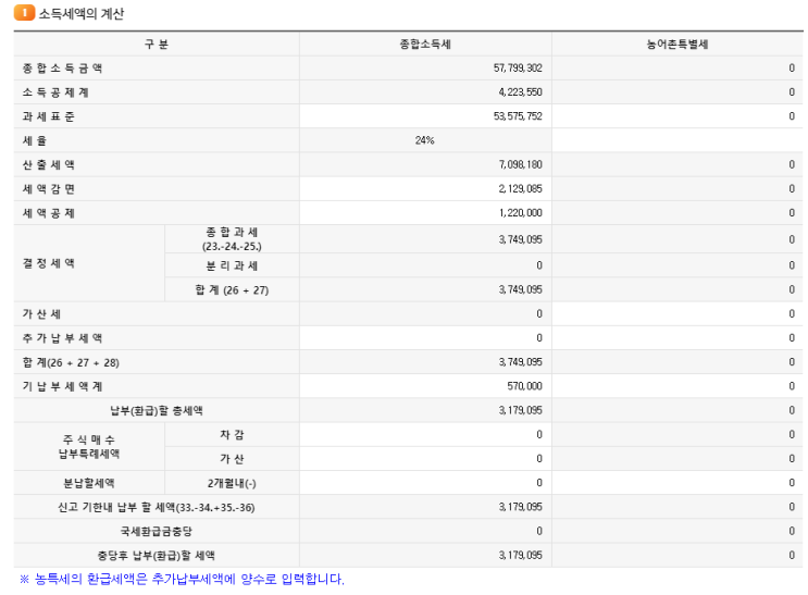 위하고 종합소득세 간편장부 복식부기로 기장세액공제 받기세무대리인개인결산종소세간편장부중소기업특별세액감면 네이버 블로그
