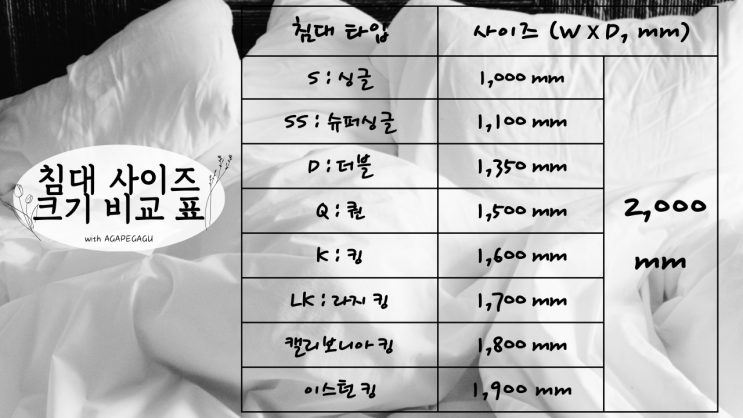 싱글 더블 퀸 킹 침대 사이즈 표 비교 및 추천 네이버 블로그