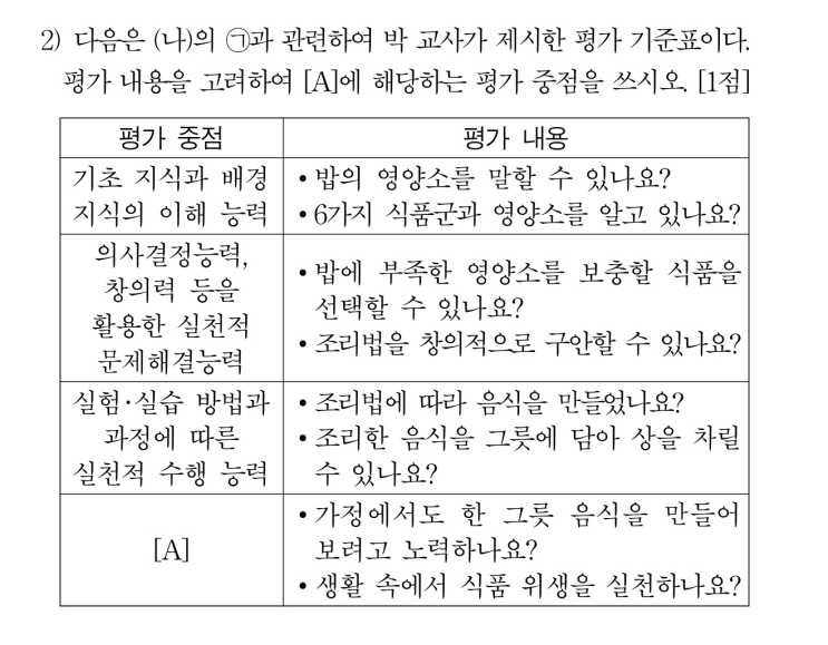 초등 임용 과목별 공부법 실과편ㅣ경기n등 교논 8567 자료나눔 교육과정 각론 기본이론 네이버 블로그
