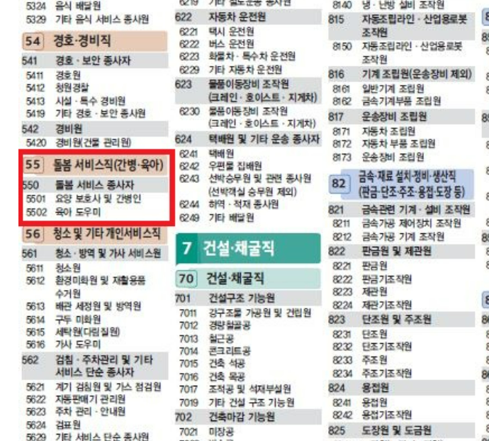 요양보호사 국비 지원내일배움카드자비부담 환급 조건 근무시간 유지기간 환급적용직종돌봄서비스 네이버 블로그