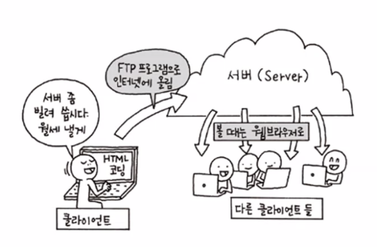 02_HTML/CSS_ , , 등 기본태그 : 네이버 블로그