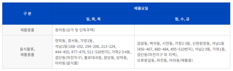 인천 구청서구 중구 생활 음식물 쓰레기 재활용 분리 수거 배출 요일 시간 가전제품 무상수거 연락처 알려 드립니다 네이버 블로그