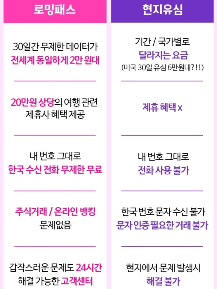 유플러스 로밍패스 베트남여행 유심보다 로밍 가격 가입 방법 4박5일 이용후기 네이버 블로그