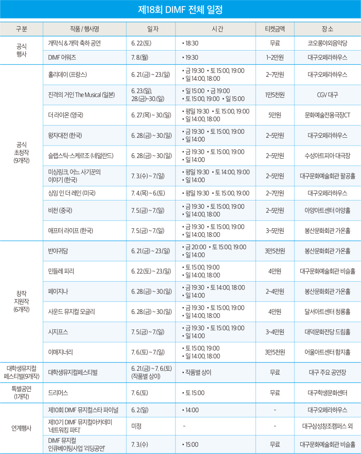 특집｜제18회 대구국제뮤지컬페스티벌(DIMF). Part 1. 올해 주요 프로그램 : 네이버 블로그