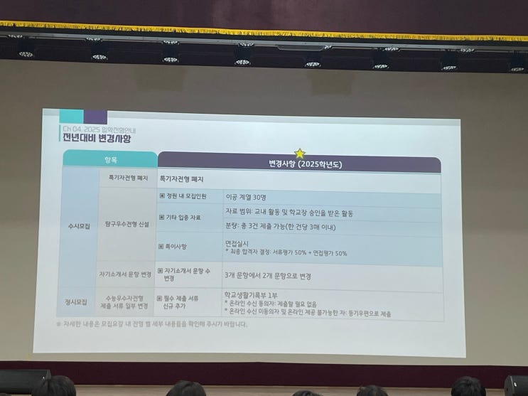 [과기원 입시설명회 후기] KAIST, GIST, DGIST, UNIST 합동 설명회 다녀왔어요~! : 네이버 블로그