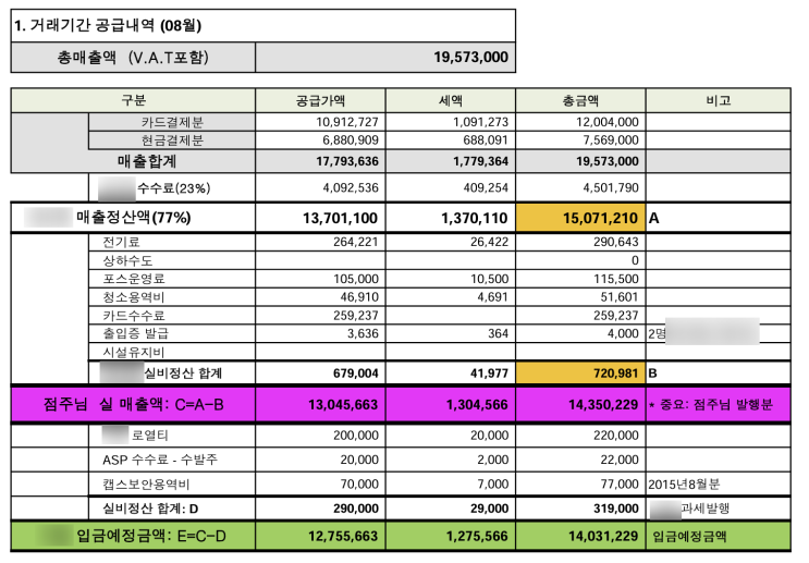 개인사업자 Vs 법인사업자 개인에서 법인에서 전환하는것 까지 생각하기 Feat 특수상권 매출 엿보기 네이버 블로그