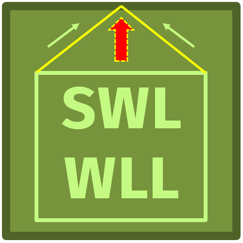 SWL, WLL, MRC, MBL, SF [안전한 중량물 작업을 위해 알아야 할 표기와 개념] - 샤클, 아이볼트, 크레인 등의 ...