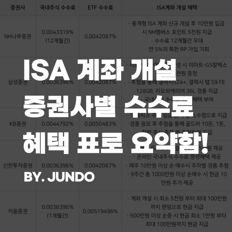 ISA 계좌 개설 이벤트 증권사 추천 혜택 수수료 비교, NH나무 삼성 신한투자 KB 키움 증권 : 네이버 블로그