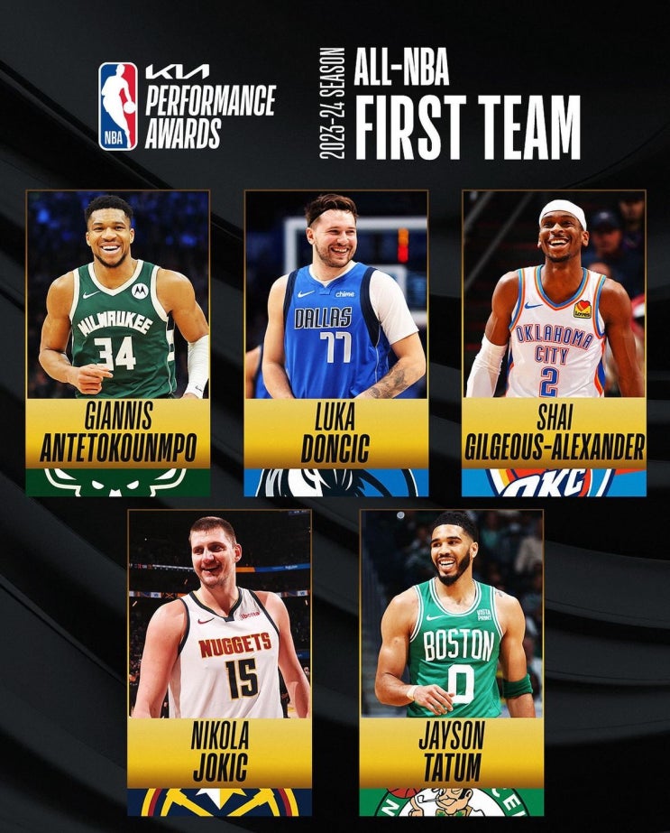 NBA 2023-24시즌 All-NBA 퍼스트, 세컨드, 써드팀 발표,, 르브론 제임스 써드는 섭섭한데요?? 👑😟 : 네이버 블로그