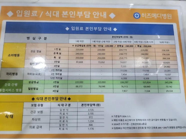 성인 마이코 플라즈마 폐렴으로 김포 히즈메디병원에 입원했어요주차팁 성인 입원 가능 병원 2인실사용 보험청구 네이버 블로그