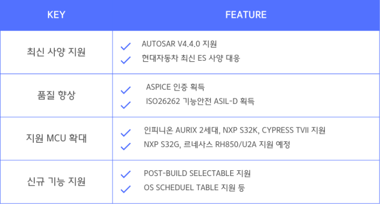 제어기 기능안전 대응을 위한 AUTOSAR 플랫폼 - mobilgene Classic 2.0 : 네이버 블로그