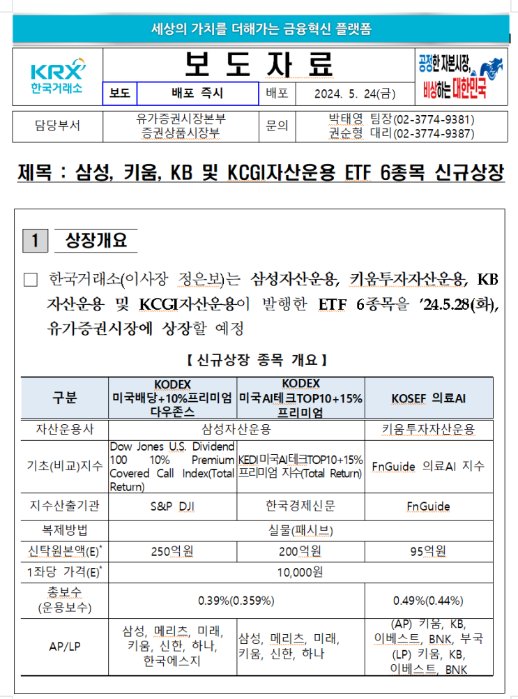 KOSEF 의료AI(바이오의약품+), KBSTAR 미국30년, KCGI S&P500 TOP10, KODEX 배당+10%(AI테크TOP10+15%), 신규상장(2024년 5월 ...