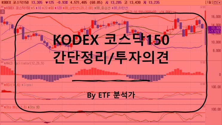 KODEX 코스닥150(229200) 간단정리 by ETF분석가 : 네이버 블로그