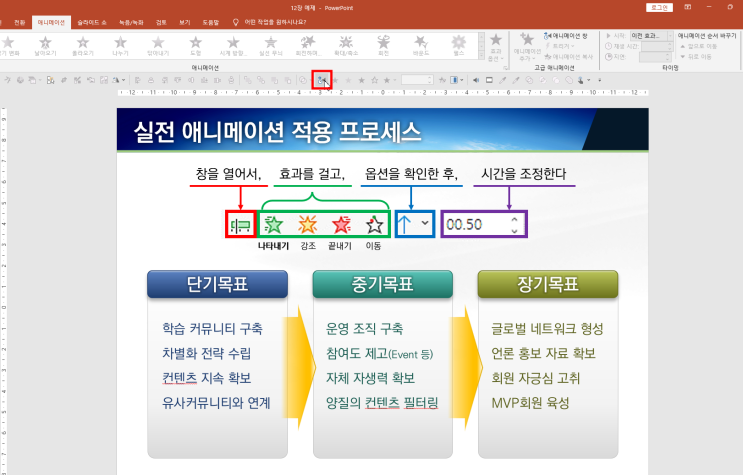 간단한 파워포인트 효과적인 프레젠테이션을 위한 애니메이션 효과 적용 옵션 조정 순서 배치 네이버 블로그