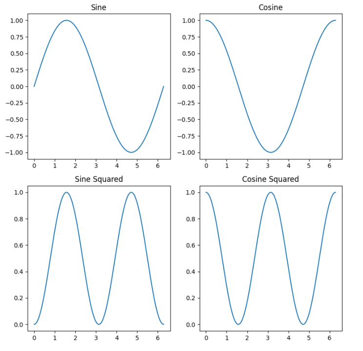 matplotlib-plt-subplots-axes-ravel-plt-tight-layout