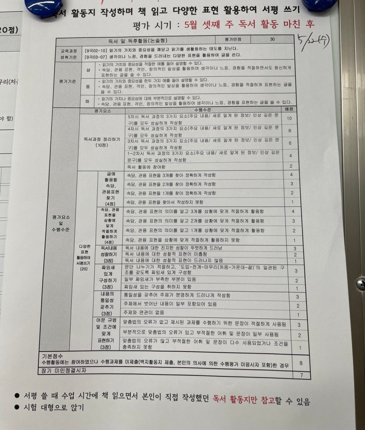 서평쓰기 논술형 수행평가 비법 Ⅱ 네이버 블로그