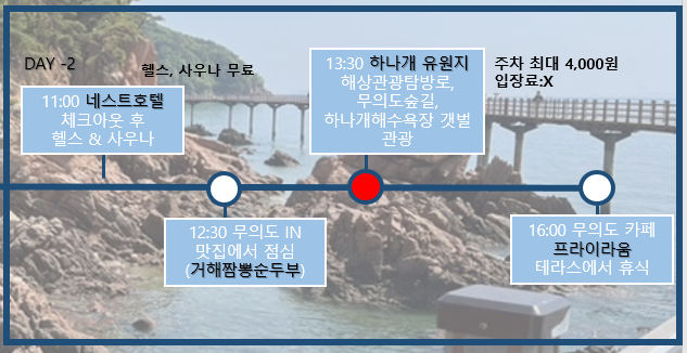 영종도 1박2일 여행코스 추천 네이버 블로그