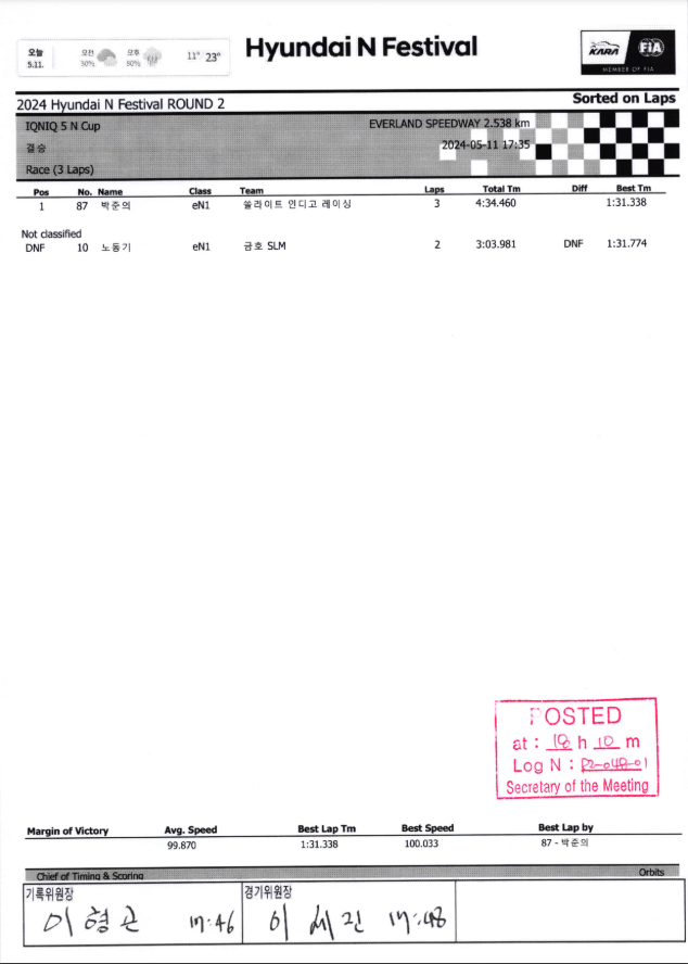[국내 모터스포츠 대회 경기결과] 2024 현대 N 페스티벌 1,2라운드 경기 결과(IONIQ 5 N eN1 Cup 편) : 네이버 블로그