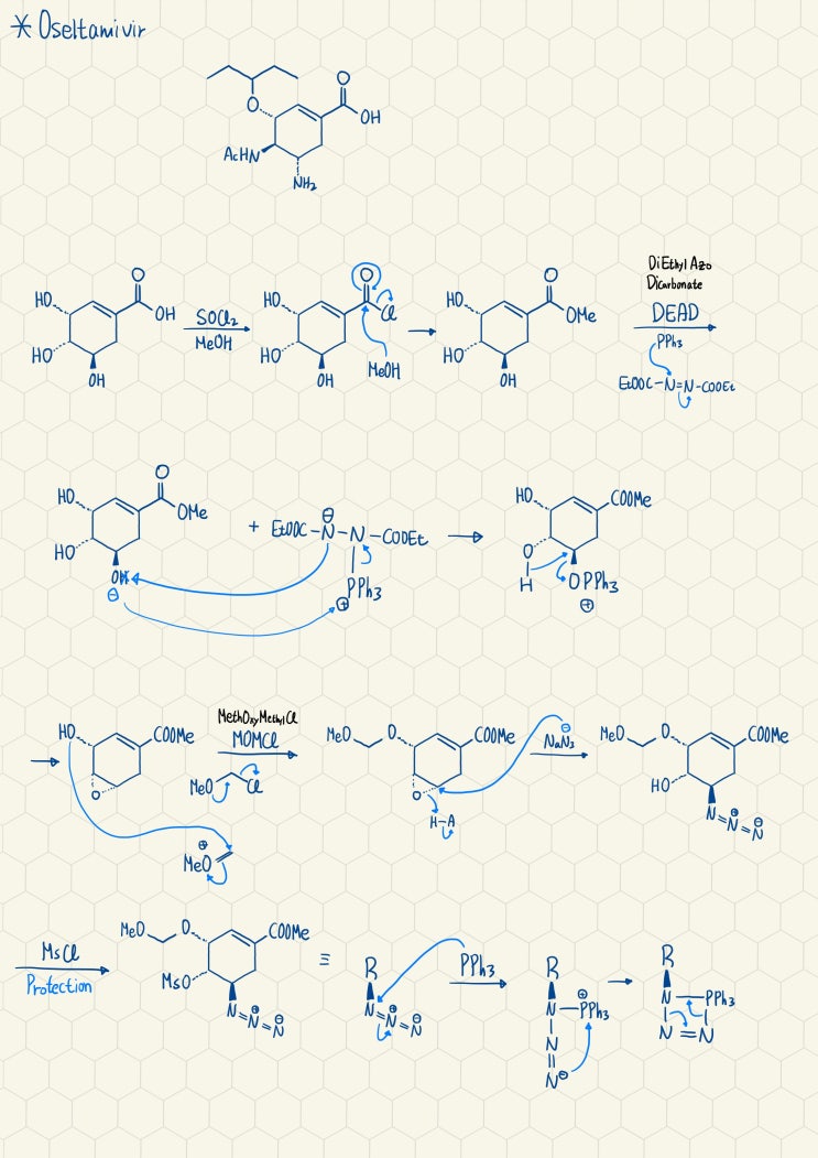 Oseltamivir의 합성기전 : 네이버 블로그