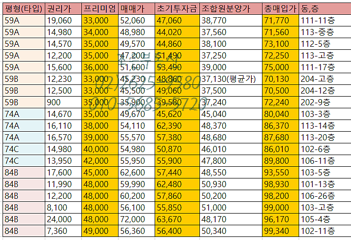 광명뉴타운1구역 광명자이더샵포레나 조합원입주권 급매물 시세및 광명1구역 현황 네이버 블로그