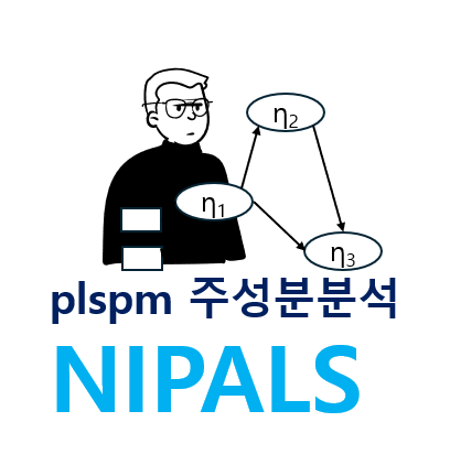 plspm에 활용하는 주성분 분석 plsdepot패키지 nipals()--- NIPALS: Non-linear Iterative ...